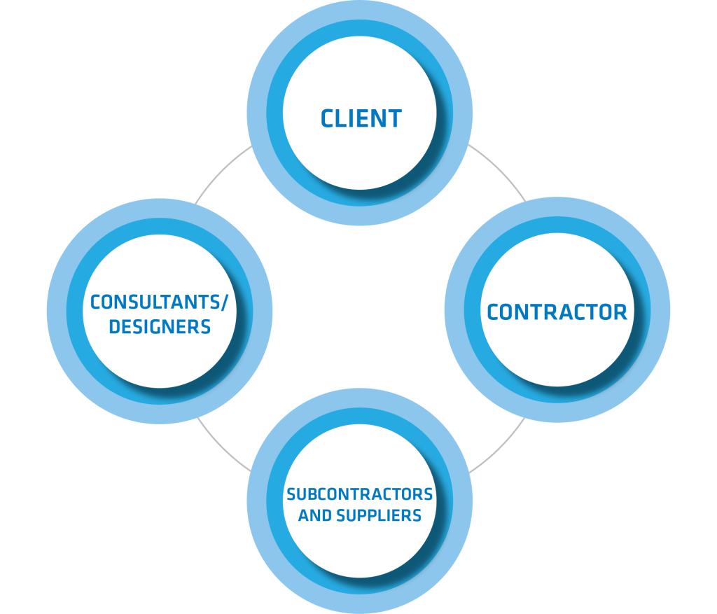 Integrated Project Delivery | Kinetic Construction