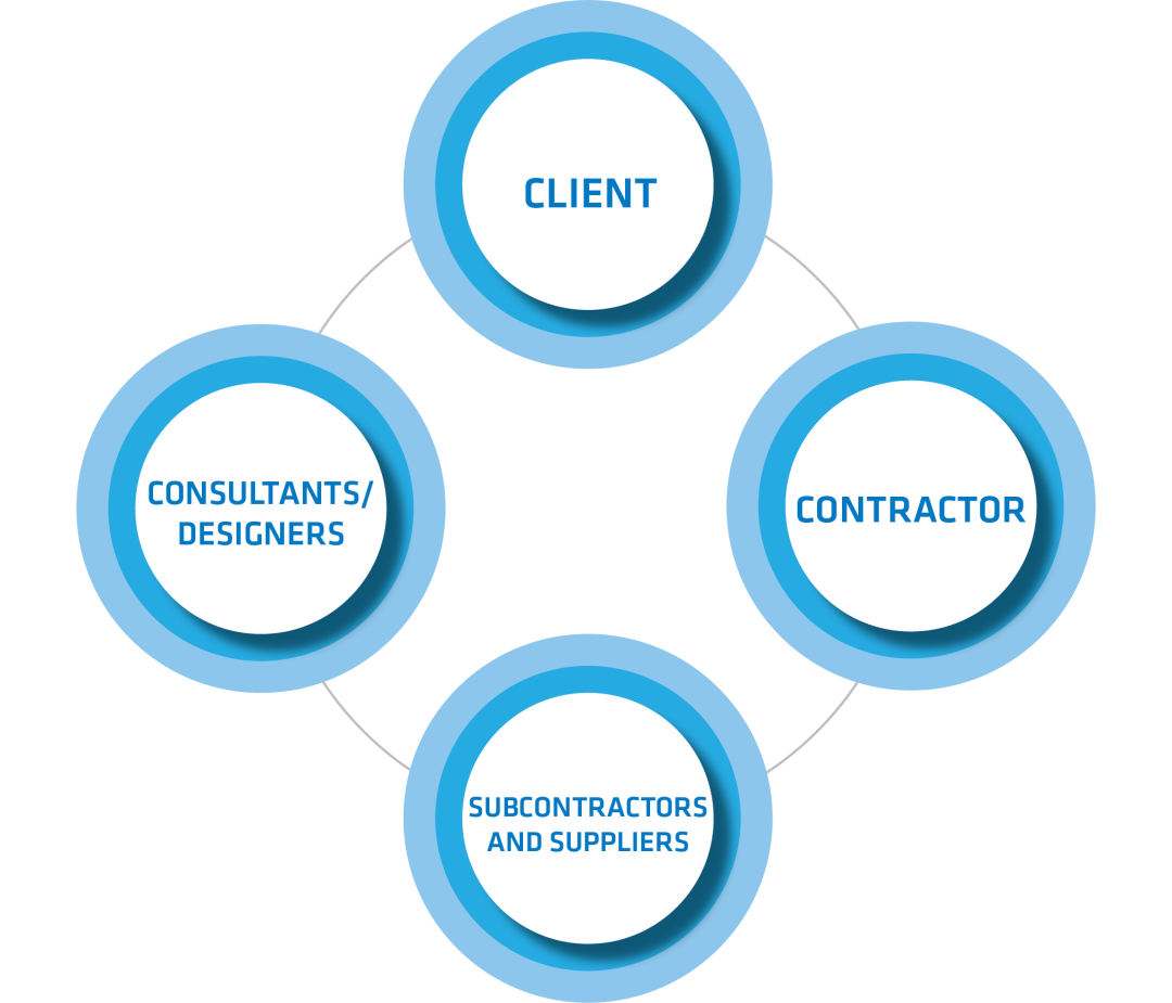 Integrated Project Delivery | Kinetic Construction