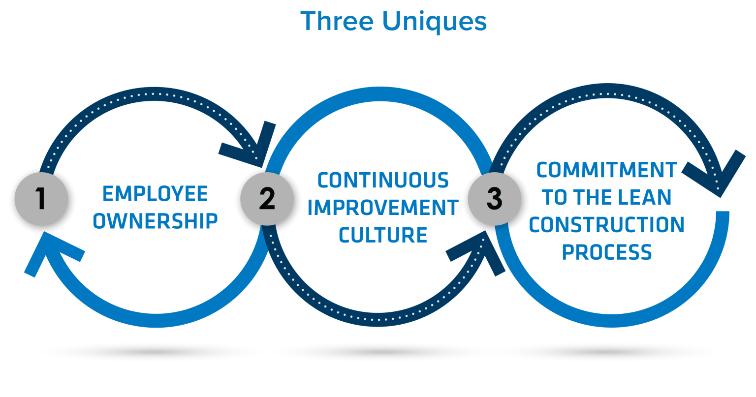 Careers | Kinetic Construction